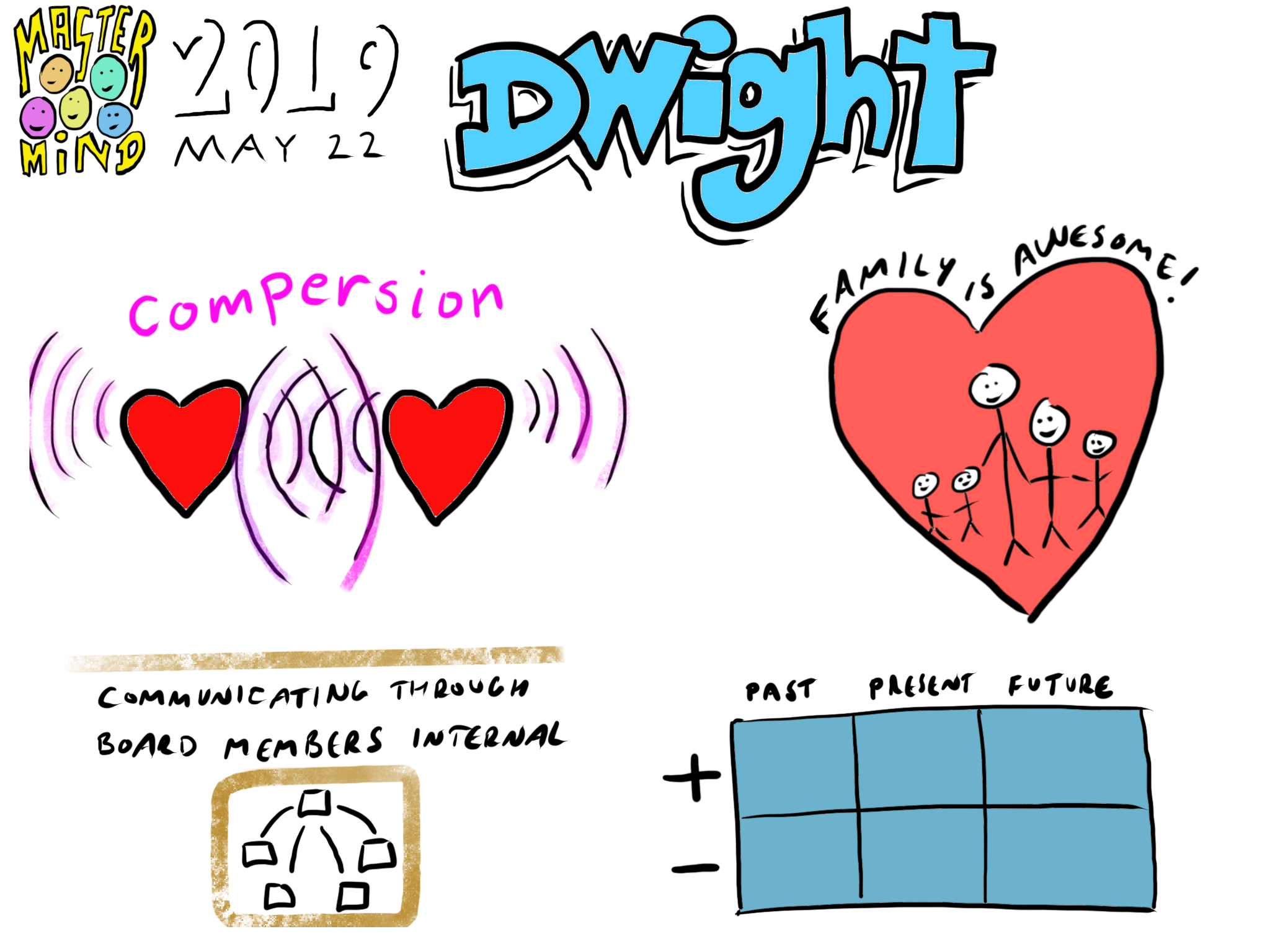 http://www.acareability.com/2019-05-22/dwight-doodle-2019-05-22.png